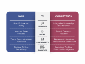 What’s the Difference Between Skills and Competencies? | Lindauer